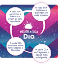 Produtos - Dia Supermercados